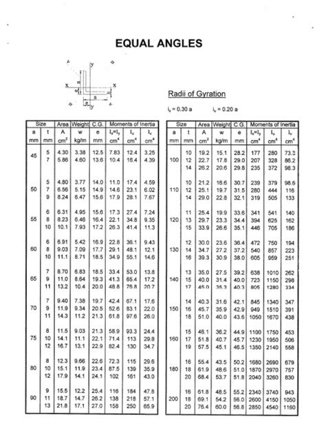 design tables codes pdf