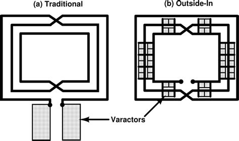 A Standard Differential Inductor Layout For Resonator OUT B Download Scientific Diagram