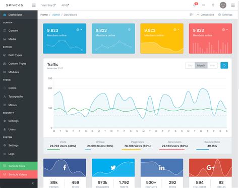 sonicjs node js cms ultra modern super flexible free forever