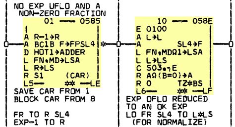 Tros How Ibm Mainframes Stored Microcode In Transformers