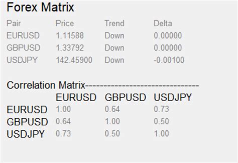 Forex Matrix Mt4 Aierior