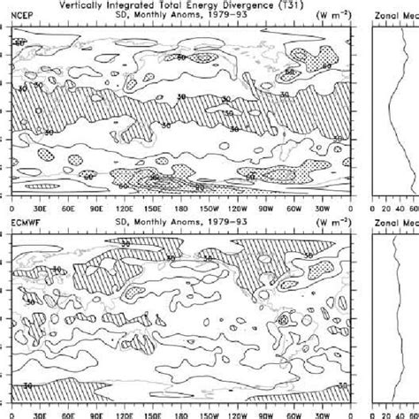 Standard Deviation Of Anomalies Of Monthly Mean Vertically Integrated Download Scientific