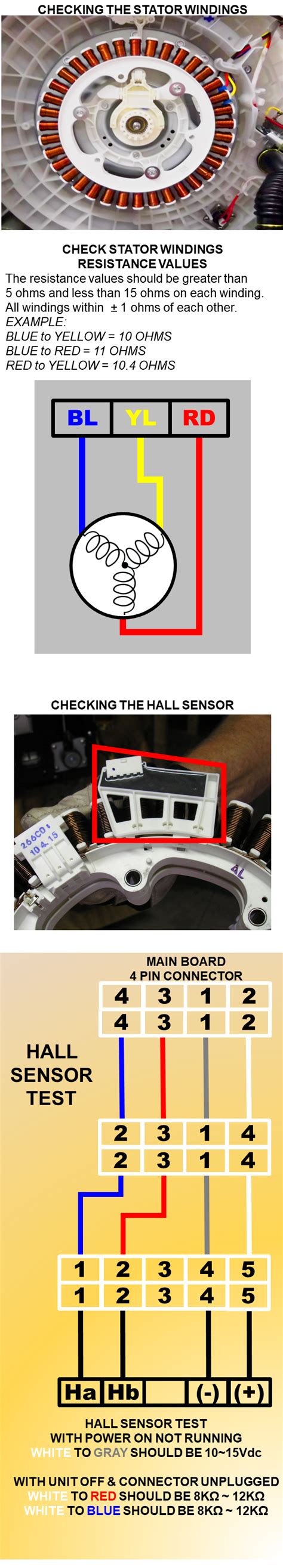 FL LE LG Error Codes