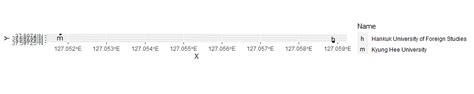 R Ggplot Scale Shape Manual Legend Does Not Display Stack Overflow