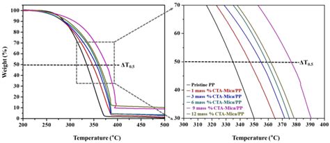 Effects Of Nanofillers Based On Cetyltrimethylammonium Modified Clays In A Polypropylene