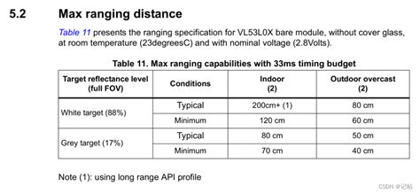 基于stm32cubemx驱动tof模块vl53l0x1 单模块距离获取的最佳实践基于 Stm32 的tof激光测距 Csdn博客