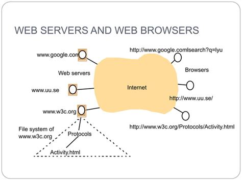 Introduction To Distributed System PPTX