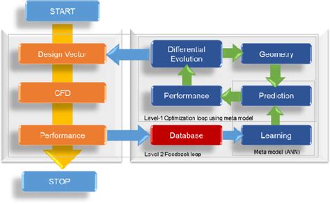 [pdf] Global Optimization Of A Horizontal Axis Tidal Current Turbine With Shroud Semantic Scholar