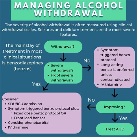 16 Distilling Inpatient Alcohol Withdrawal With Dr Shawn Cohen The