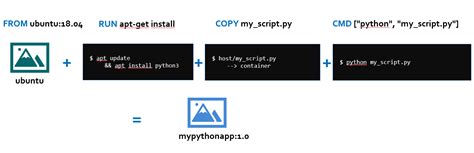 Dockerfile Entrypoint Vs Cmd Szkoła Dockera