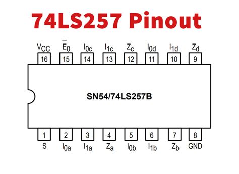 74ls257 Quad 2 Input Multiplexer Tri State Datasheet Hub