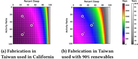 Refresh Fpgas Sustainable Fpga Chiplet Architectures