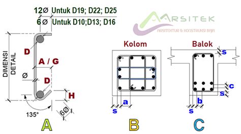 Cara Membuat Besi Tulangan Yang Bagus Untuk Struktur Beton Jasa Arsitektur Dan Konstruksi Baja