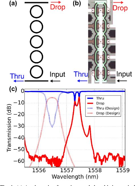 Figure 1 From Automatic Resonance Alignment Of High Order Microring Filters Semantic Scholar