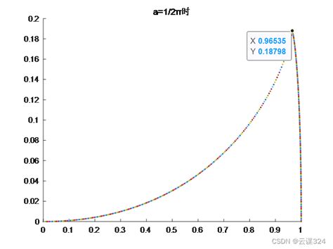 导弹追踪问题数学建模matlab设位于坐标原点的甲舰 Csdn博客 导弹追踪问题数学建模matlab设位于坐标原点的甲舰 Csdn博客