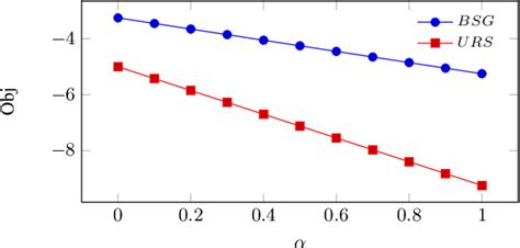 Figure 2 From Moving Target Defense For Web Applications Using Bayesian Stackelberg Games