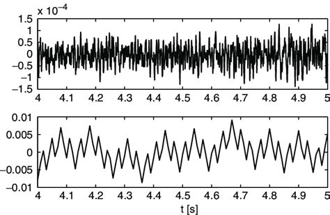 Unknown Input Estimation Error With ¼ 00001 Above And 001 Below