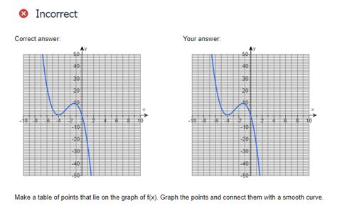 Damn My Bad R Mildlyinfuriating