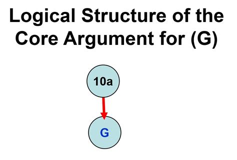 Kreefts Case Against The Swoon Theory Part The Sub Arguments For Premise G The