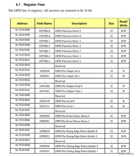 树莓派基础之树莓派芯片导读和io口驱动编程 csdn博客