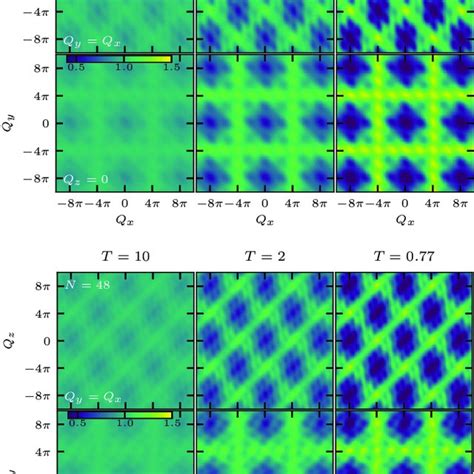 Static Spin Structure Factor S Q For Different Temperatures