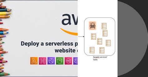 list aws curated by kobethecoder medium