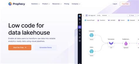 Brian Michael On Linkedin Prophecy Data Transformation Copilot