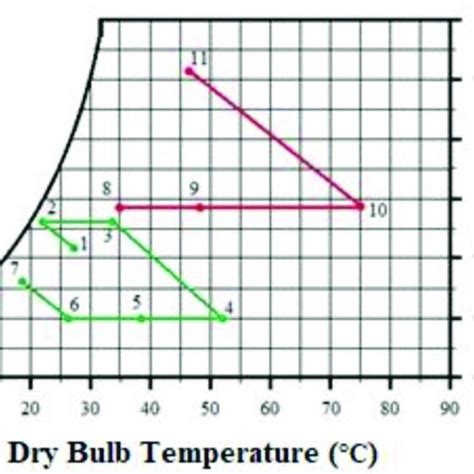Recirculation Cycle Download Scientific Diagram