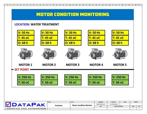 Motor Condition Monitoring Solution