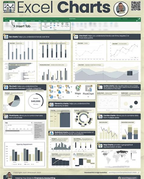 Excel Chart A Guide To It Prashant Patil Posted On The Topic Linkedin