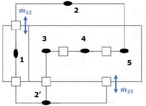 A Review Of Airflow Rate Estimation Techniques For Natural Ventilation
