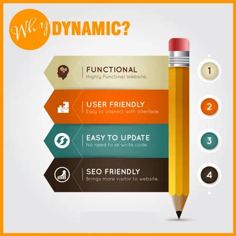 Dynamic Web Application At Web Application In Bengaluru ID