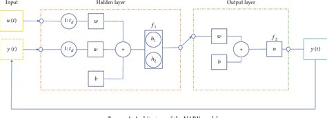 Figure 1 From Groundwater Level Forecasting In The Jakarta Groundwater