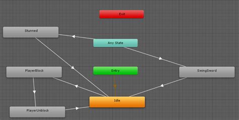 Github Mayronfatal Labyrinth 3d Game Unity