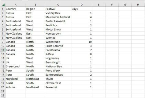 Matrix Visualization In Excel Power View Geeksforgeeks