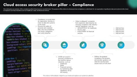 Cloud Access Security Broker Pillar Compliance Casb Cloud Security Ppt