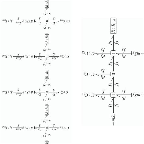 bond graph model of the system download scientific diagram