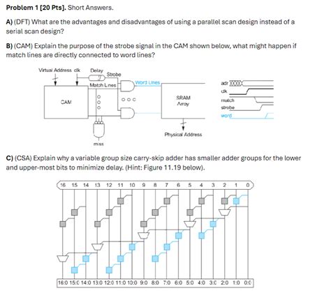 Solved Problem 1 20 ﻿pts ﻿short Answersa Dft ﻿what