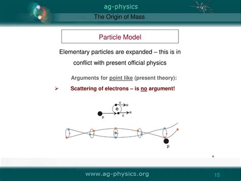 PPT The Origin Of Mass Inertial Mass Bonn 2010 By Albrecht Giese Hamburg PowerPoint