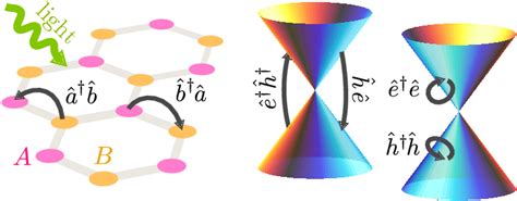 Schematic Representation Of The Light Matter Interaction Download Scientific Diagram