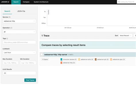 Github Tonpc64distributed Tracing In Golang