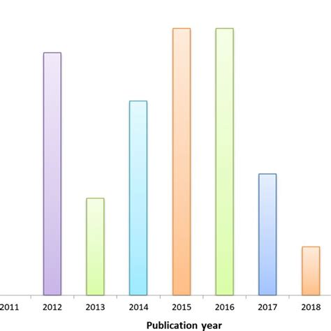 The Main Focus Of The Studies On Query Processing Methods For Book