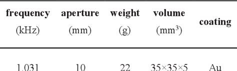 Table From A MEMS Fast Steering Mirror With Mm Aperture For Free Space Optical