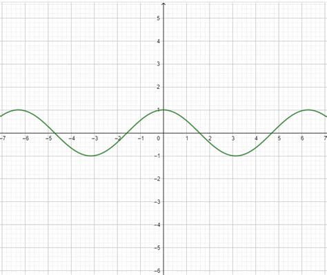 solved i want to find the domain range asymptotes if it