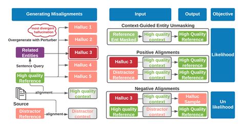 Github Amazon Science Summary Reference Revision