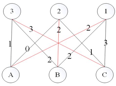 Sensors Free Full Text Energy Efficient Algorithms For Path