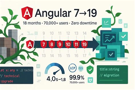 Zonejs In Angular Deep Dive Into Its Evolution Angular 1619 By