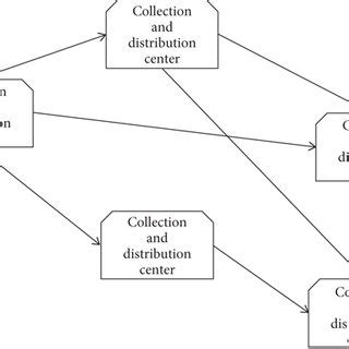 Construction Of The Mapping Relationship Download Scientific Diagram
