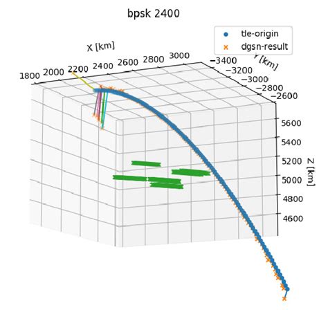 Pseudo Ranging The Bpsk 2400 Signal With 8 Stations Green Download