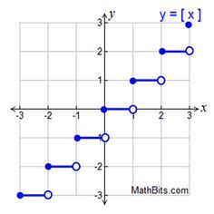 Piecewise Linear Equations Ideas Algebra Teaching Algebra Equations